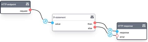 Handling Custom Slack Commands With Flowlet By Flowlet Sep 2022