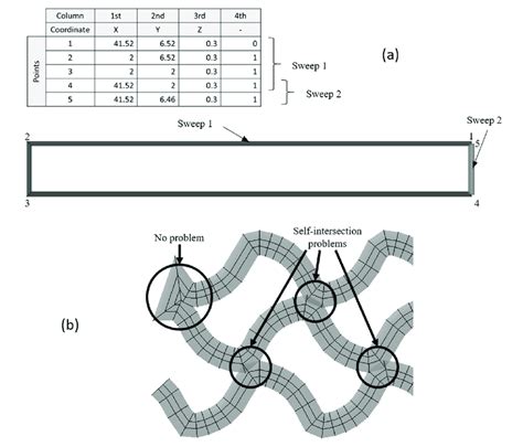 Division Of Close Sweep A And Self Intersection Of A Gyroid Fill