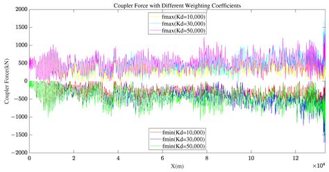 Two Step Optimization Method Of Freight Train Speed Curve Based On