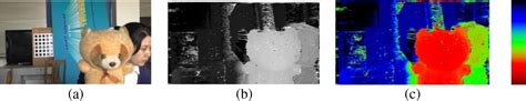 Full High Definition Real Time Depth Estimation For Three Dimensional