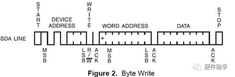 硬件接口协议之“i2c操作流程” Fpga 开发圈