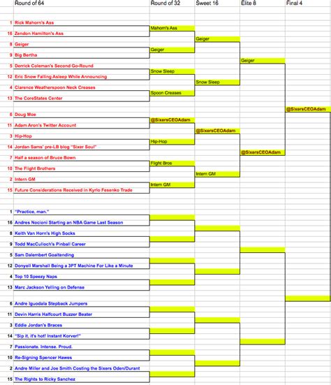 Sixers Bracket Midwest Regional Stacked With Iverson Iguodala
