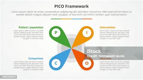 플랫 스타일의 4점 목록이 있는 창의적인 꽃 중심 모양이 있는 슬라이드 프레젠테이션을 위한 Pico 프레임워크 인포그래픽 개념