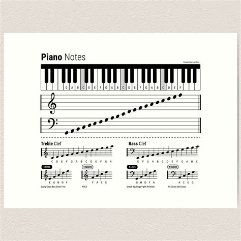 Piano Notes Piano Cheat Sheet Piano Grand Staff Treble Clef And