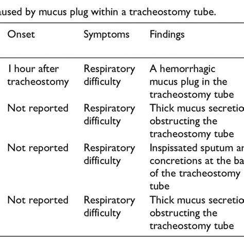 Stuck Mucus Revealed By Bronchoscopy On Day 8 Download Scientific Diagram