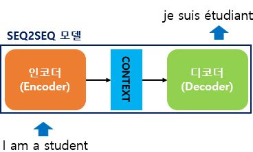 언어모델 Seq2Seq Attention Models 정리하여 내 것으로 AI