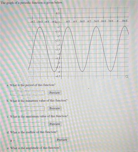 The Graph Of A Periodic Function Is Given Below A Chegg