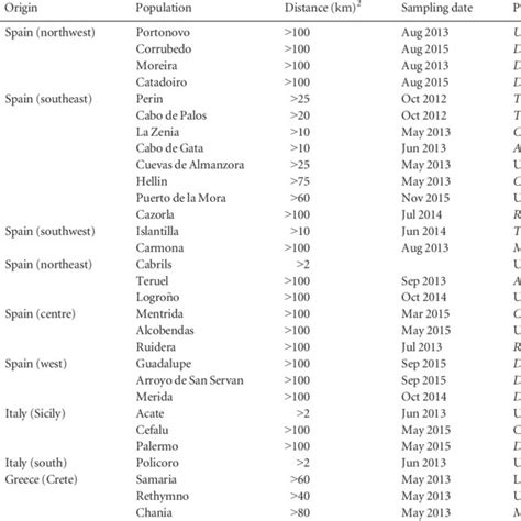 The Three Ways That Buffer Size Was Measured A Buffer Width Was Download Scientific Diagram