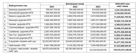 Ж Алдаржавхлан Хурал хийх гэж жил бүр 25 тэрбумыг зарцуулж байна