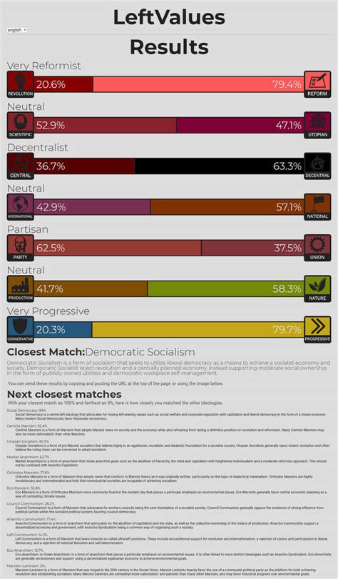 Leftvalues Results By Alternatehistory On Deviantart