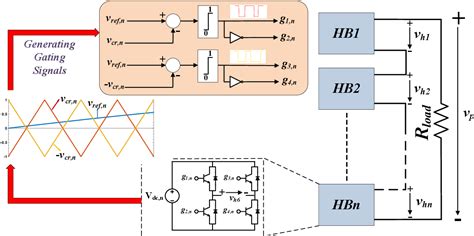 Figure 1 From Performance Comparison Of Phase Shifted Carrier Pwm