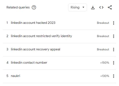 Linkedin Under Attack Malicious Hackers Seize Accounts Tripwire