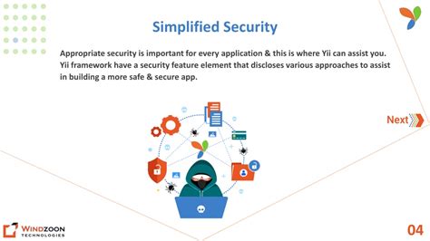 Ppt Why Choose Yii Framework For Your Next Web Development Project Powerpoint Presentation