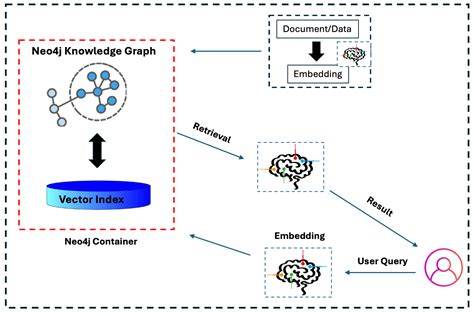 Constructing An Efficient Knowledge Graph Rag Pipeline With Llamaindex
