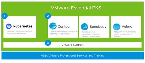 Google Cloud Platform Free Vm Hutomo