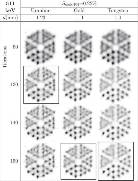 As For Figure 8 But For A Nominal Pinhole Aperture Of 10 Mm Download Scientific Diagram