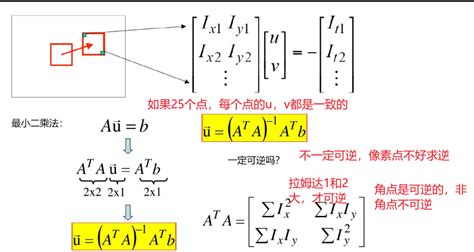 光流估计从原理到实战：基于 Lucas Kanade 算法与 Opencv 实现 Csdn博客