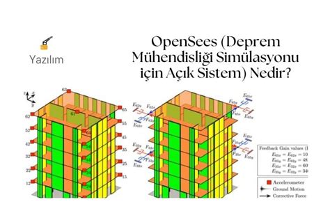 Opensees Deprem Mühendisliği Simülasyonu Için Açık Sistem Nedir