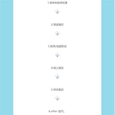 （网申）中国人民解放军第五七二〇工厂2021年校园招聘 机械与汽车工程学院