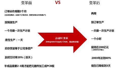 【推广】这次，告诉你一个世界级企业的供应链管理创业家i黑马