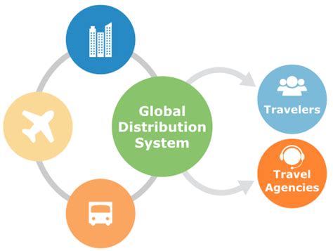 information and communication technology ict systems for travel
