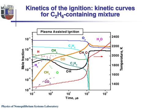 Ppt Plasma Assisted Ignition And Combustion Powerpoint Presentation
