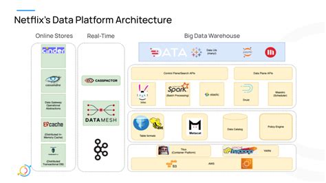 Building A Batch Data Pipeline With Athena And Mysql By 💡mike