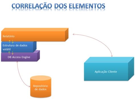 explorando microsoft sql reporting services parte 04 imasters