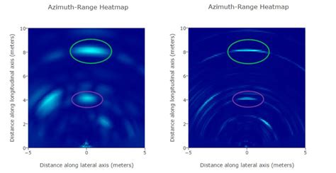 IWR BOOST False Distance Target Sensors Forum Sensors TI E E Support Forums