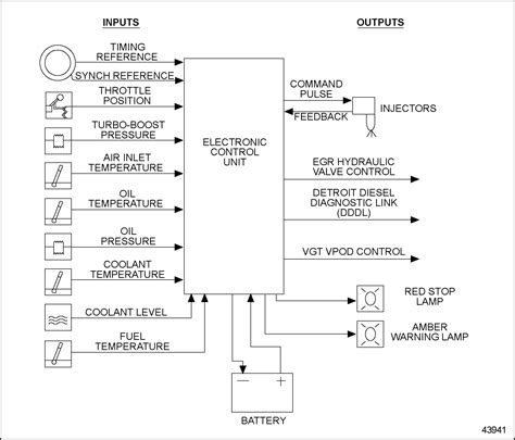 ddec v system series 60 diesel engine detroit diesel troubleshooting