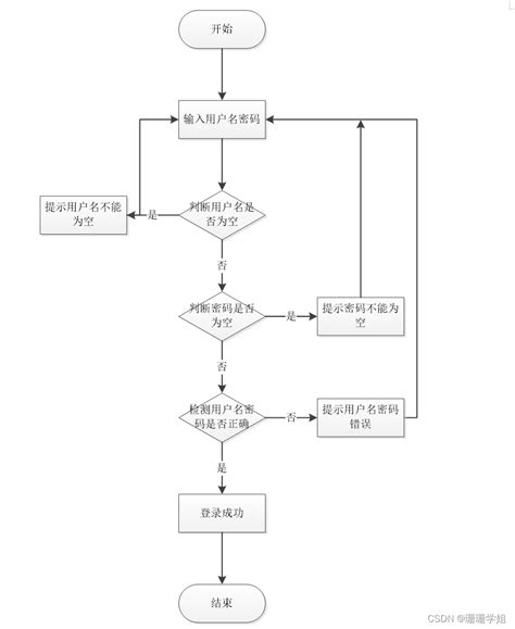 独有源码 Java Jsp校友录的设计与实现5jz4u从不会做毕业设计到成功完成的过程与方法 Csdn博客
