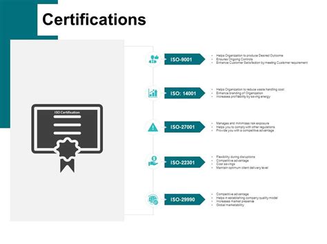 Certifications Management Ppt Powerpoint Presentation Infographics Diagrams