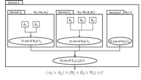 3 A Mrm Service Inductive Determination Of Plts Download Scientific