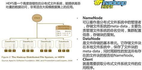 Hadoop 分布式文件系统 Hdfs Sammyliu 博客园