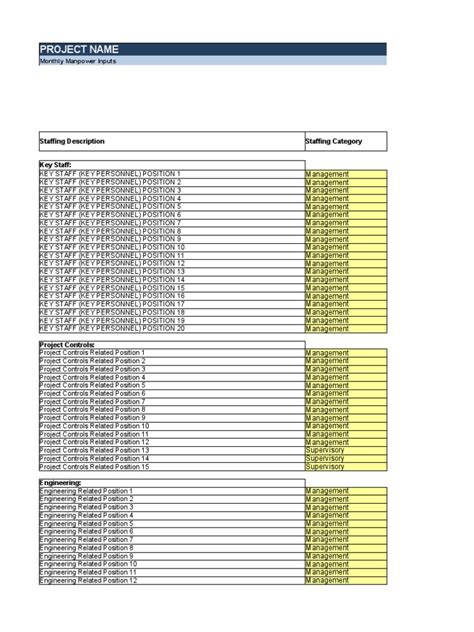 Staffing Plan And Histogram Pdf Business Law Law Of Obligations