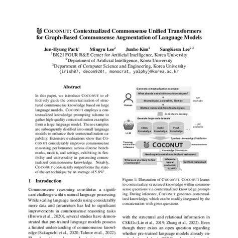 Coconut Contextualized Commonsense Unified Transformers For Graph