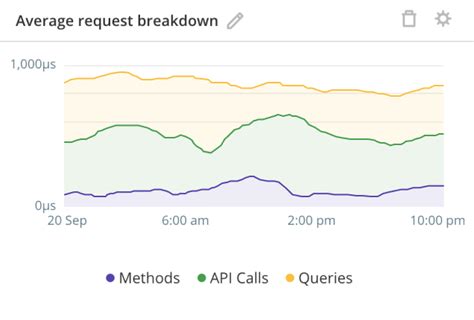 Raygun Application Performance Monitoring Apm Tool