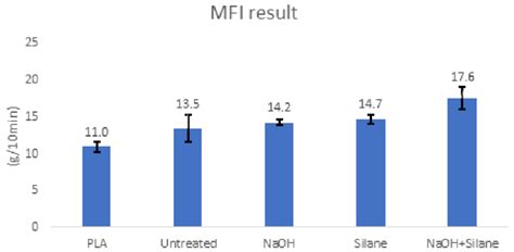 The 25 Spfpla Composite Mfi Result Download Scientific Diagram