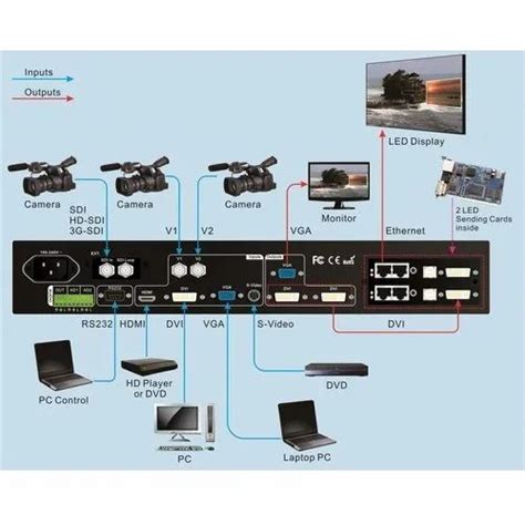 LED Video Processor Magnimage H LED Video Processor Manufacturer From New Delhi