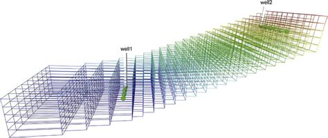 3 D Reservoir Simulation Model Download Scientific Diagram
