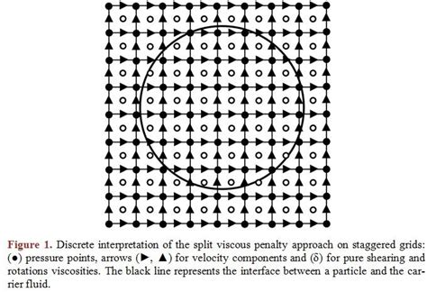 【improvement Of The Viscous Penalty Method For Particle Resolved Simulations】