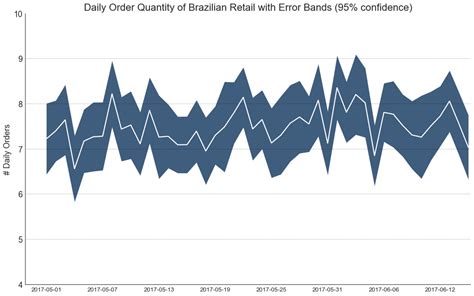 深度好文 Matplotlib可视化最有价值的 50 个图表（附完整 Python 源代码）
