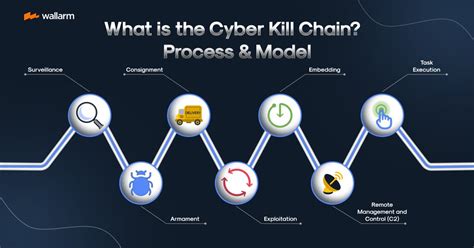demystifying security architecture safeguarding digital fortresses