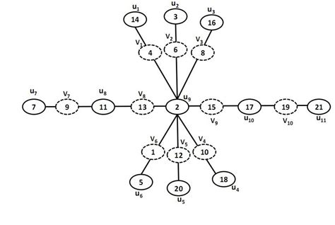 pcl of degree splitting graph of i 4 download scientific diagram