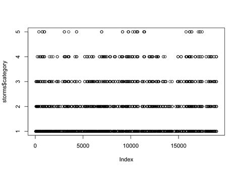 Statistical Methods Exploring The Uncertain Appendix B An Overview