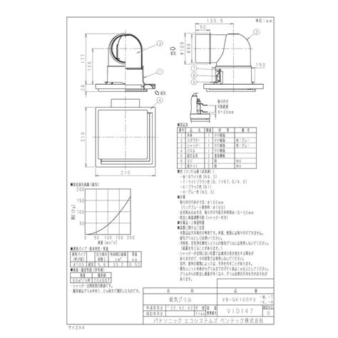 VB GK P W 給気グリル 天井用 呼び径φ ホワイト パナソニック エコシステムズ ベンテック インテリア部材 vb gk p w タカラShop Yahoo