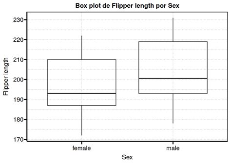 Using Bivarian • Bivarian