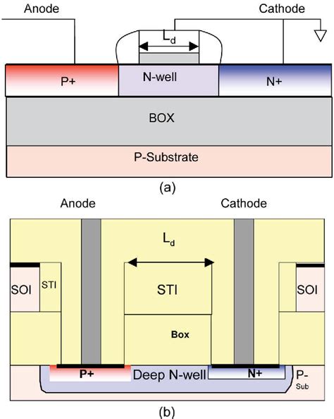 Figure 2 From Esd Protection For Soi Technology Using Under The Box