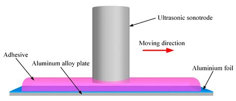 polymers free full text reducing interface defects and porosity of