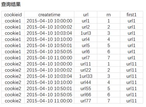 pandas实现hive的lag和lead函数 以及 first value和last value函数 wqbin 博客园